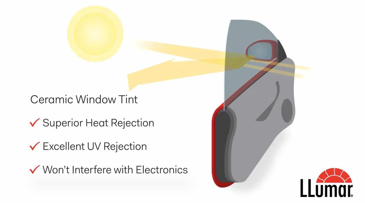 Automotive Window Tinting Bradenton FL: Stay Cool